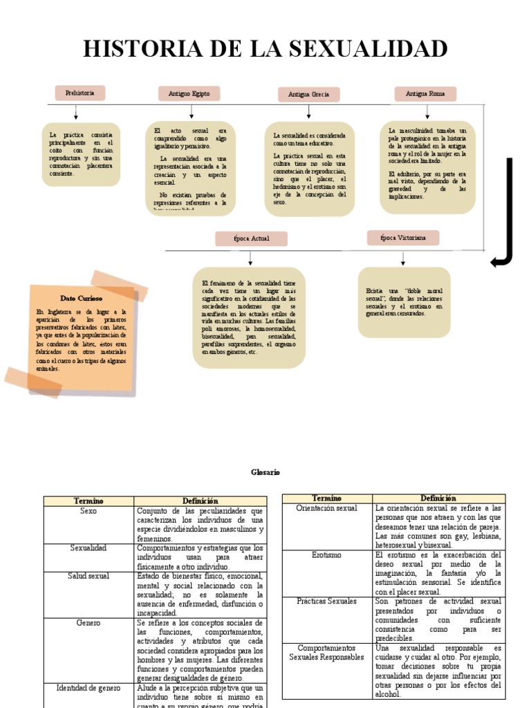 Historia de La Sexualidad | PDF | La sexualidad humana | Estudios de género
