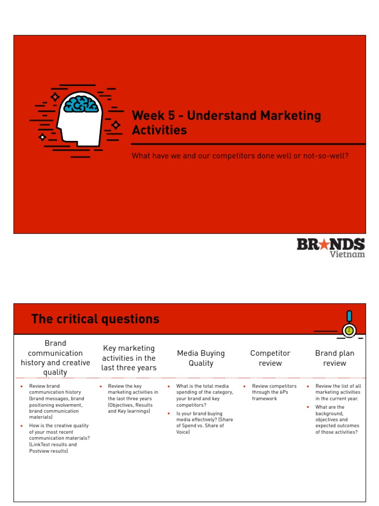 Marketing Activities Review Guide | PDF