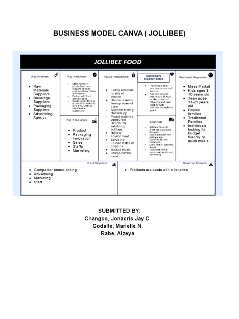 Business Model Canva (Jollibee) | PDF