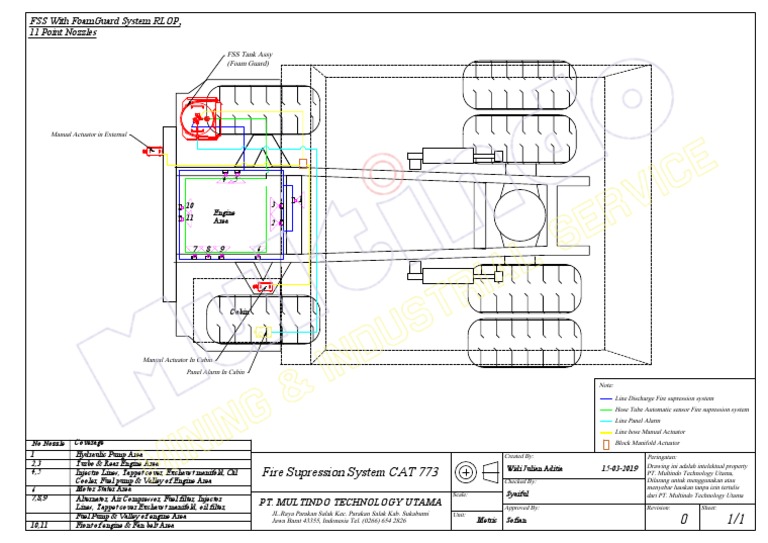 Fire Suppression System for CAT 773 | PDF | Gas Technologies | Engine ...