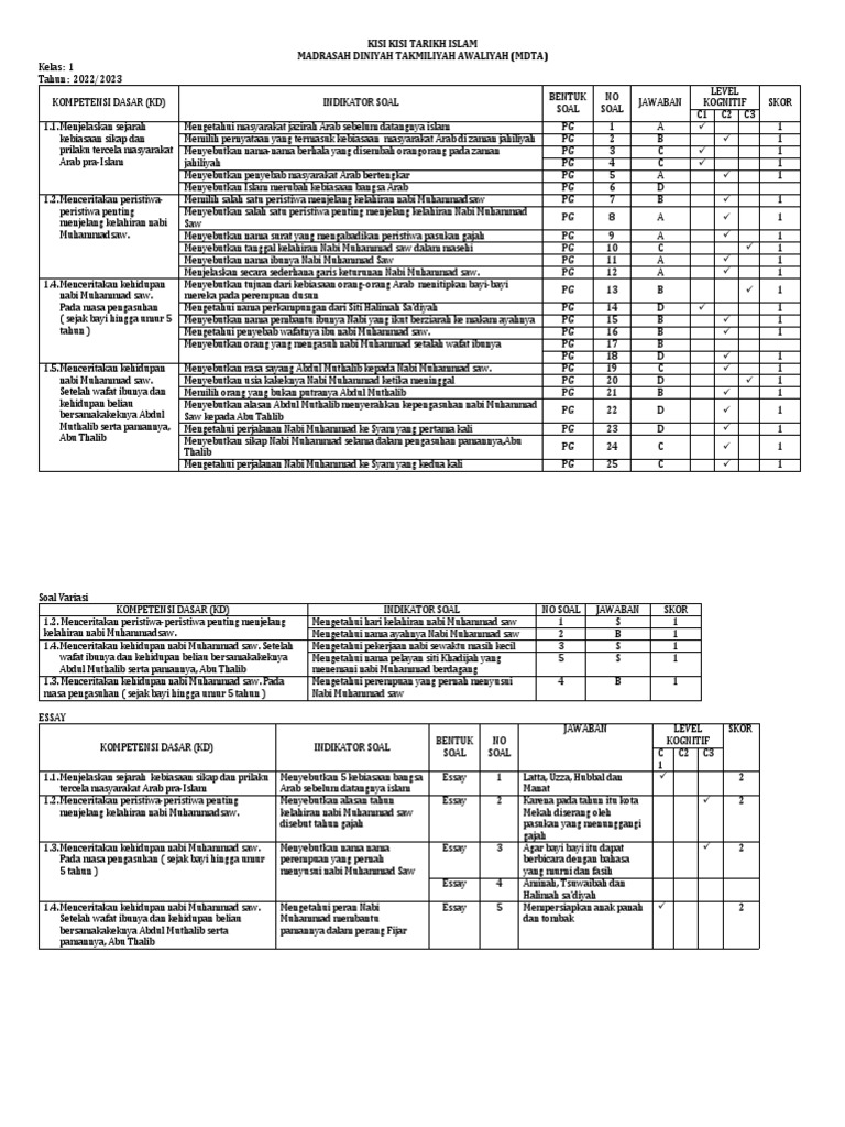 Kisi Tarikh Mdta | PDF