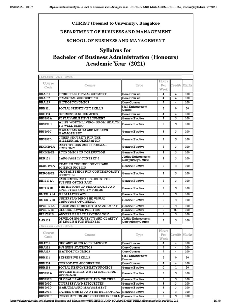 Bba Hons Syllabus | PDF | Accounting | Entrepreneurship