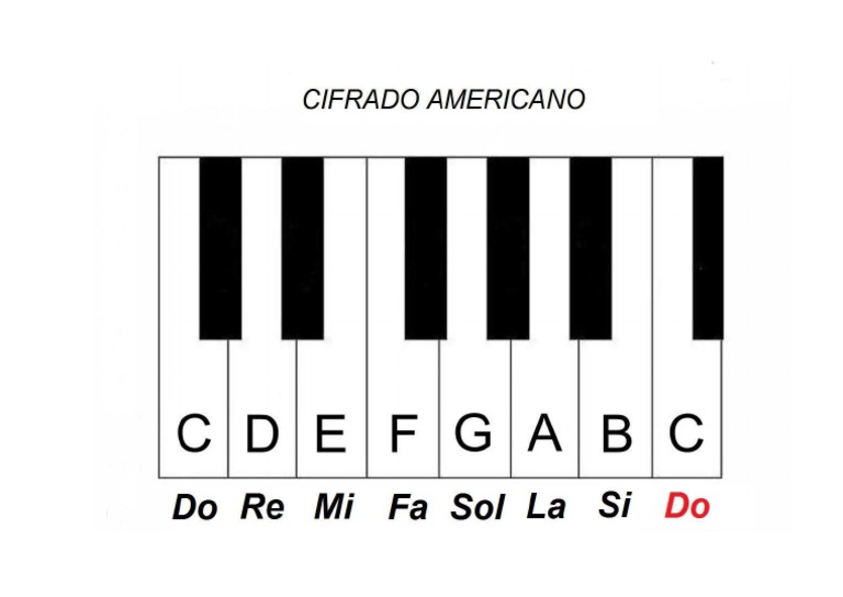 Cifrado Americano | PDF