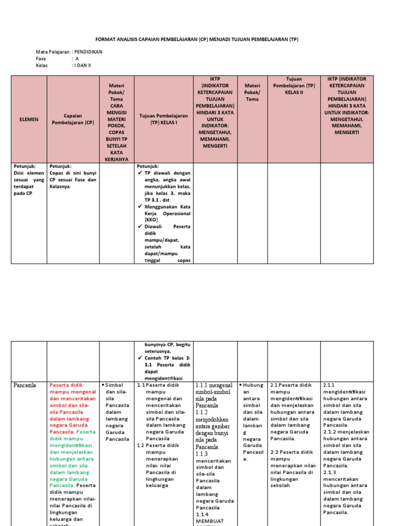 Hasil Analisis CP Menjadi TP | PDF
