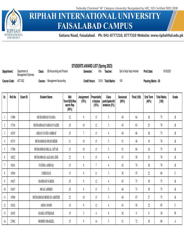 Student Award List | PDF