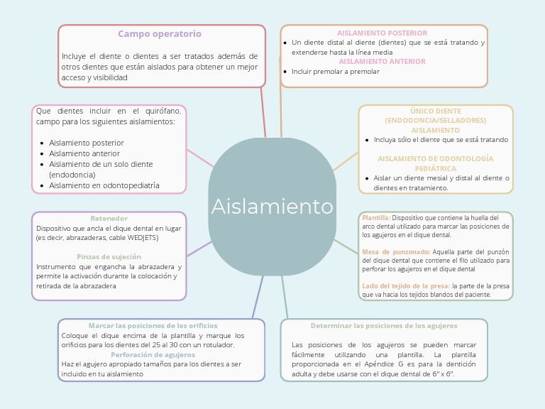 Blue Modern Simple Professional Concept Mind Map Graph | PDF