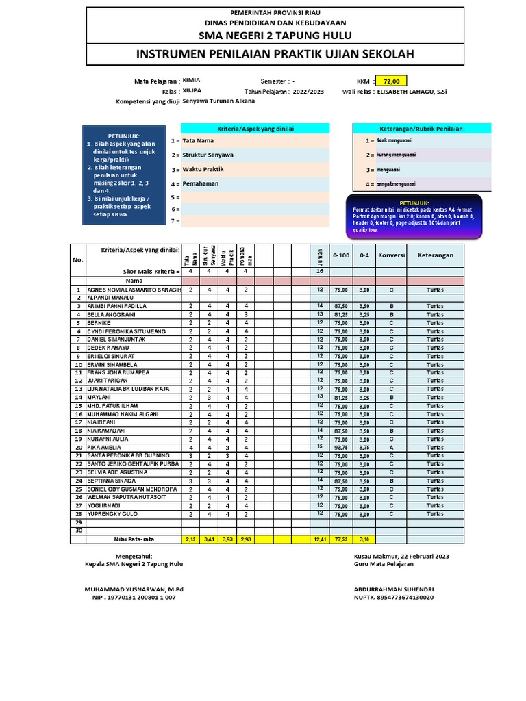 Contoh Penilaian Ujian Praktek Kelas XII | PDF
