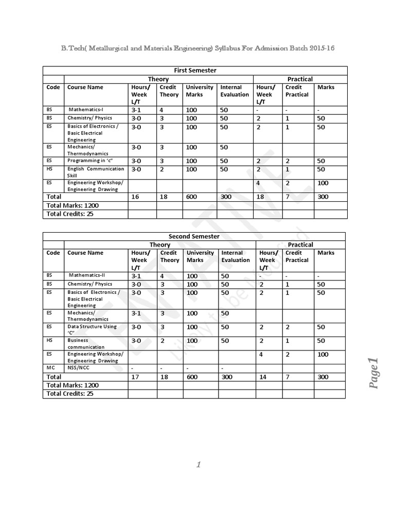 Metallurgical and Materials Engineering | PDF