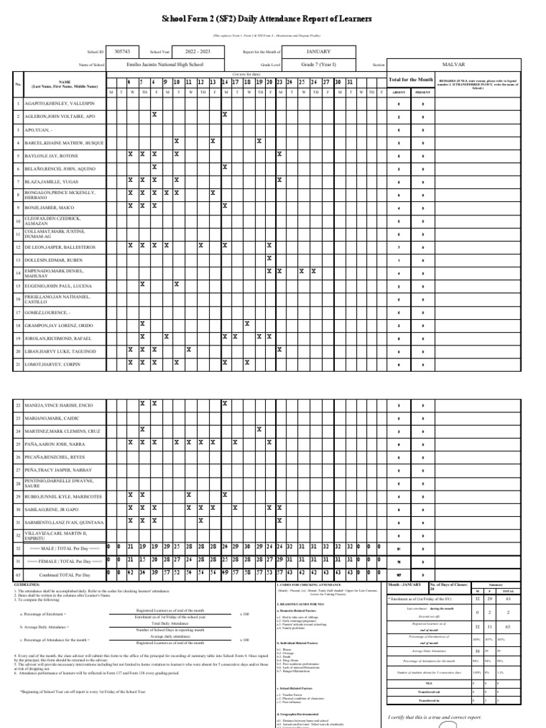 Sf2 January Grade 7 Malvar | PDF | Poverty | Poverty & Homelessness
