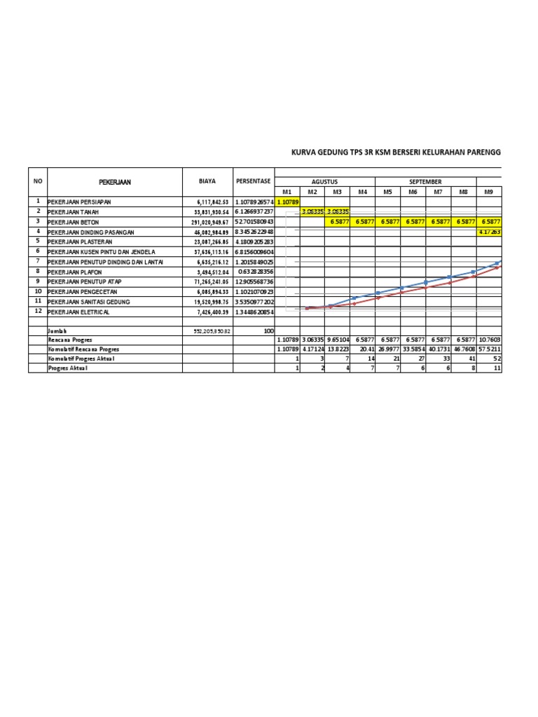 KURVA GEDUNG TPS 3R BARU | PDF