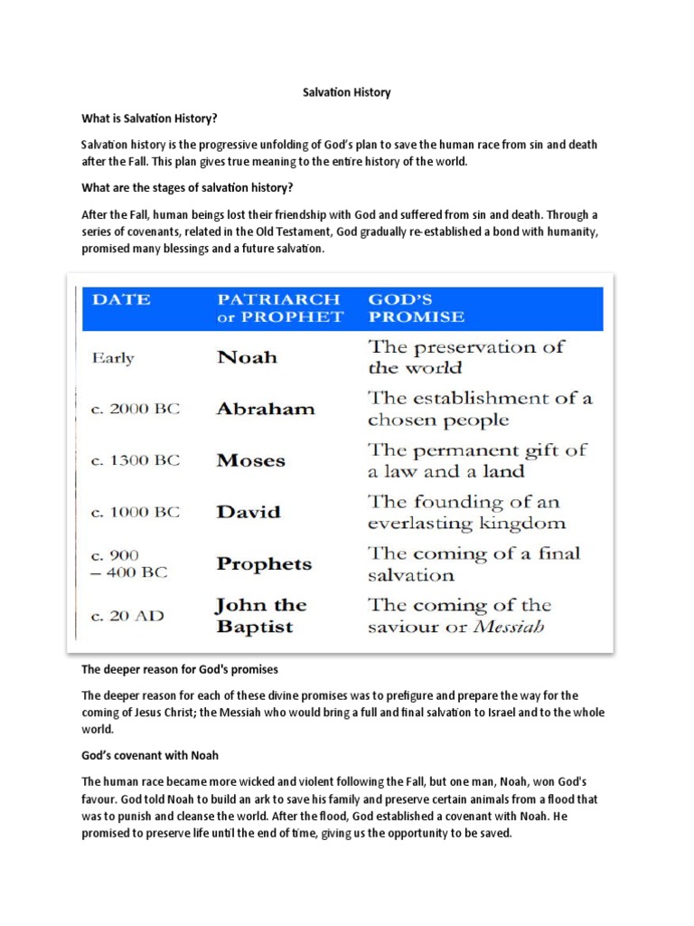 Chapter 1 Introduction To Salvation History | PDF