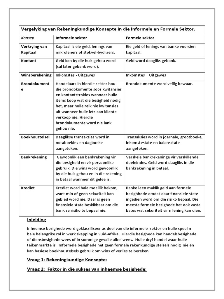 Vergelyking Van Rekeningkundige Konsepte in Die Informele en Formele ...