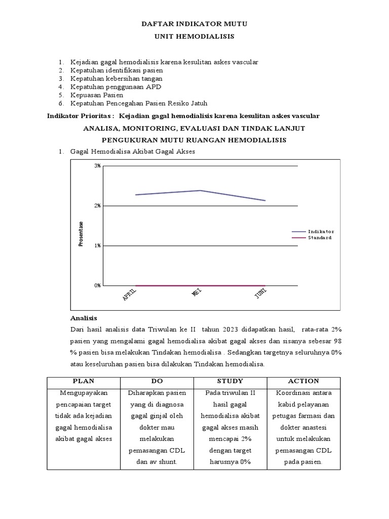 Daftar Indikator Mutu | PDF
