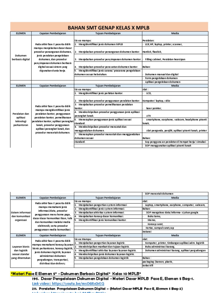 Cc-Atp Dan M Ateri MPLB Semester Genap | PDF