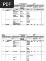 Mengenal Perbedaan Base Course Dan Subbase Course | PDF