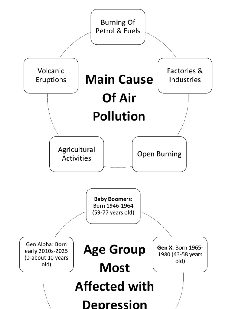 Speaking Mind Map | PDF | Air Pollution | Pollution