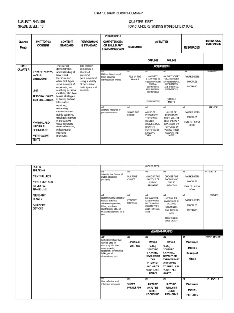Curriculum Map Q1 English 10 | PDF | Curriculum | Learning