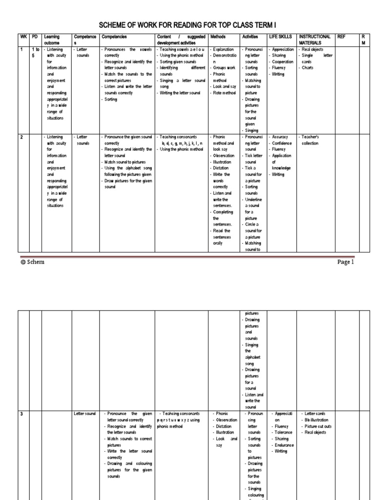 Term 1 Reading Scheme for Top Class | PDF
