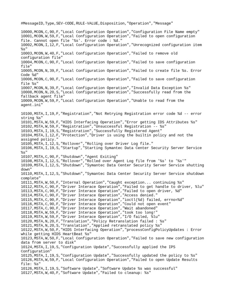 Local Configuration Operation Errors | PDF