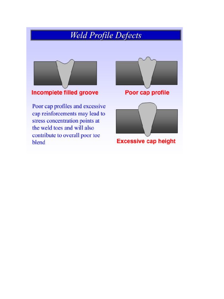 14 Weld Profile Defect 1 | PDF