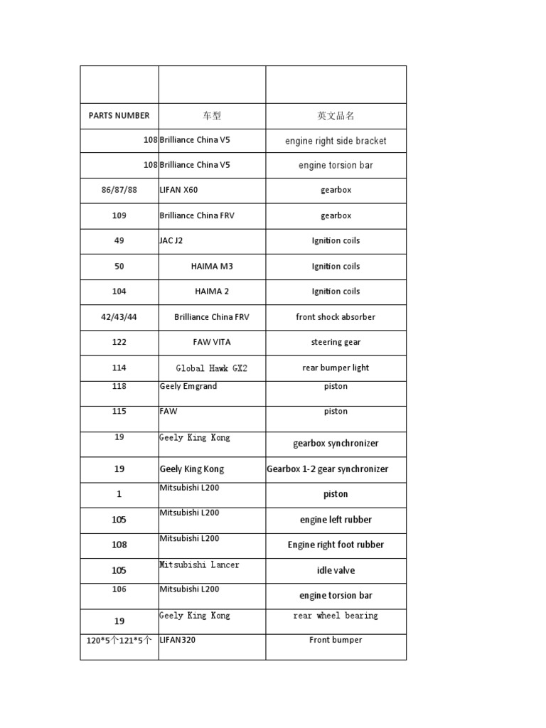 Auto Parts Catalog for Various Models | PDF | Machines | Engines