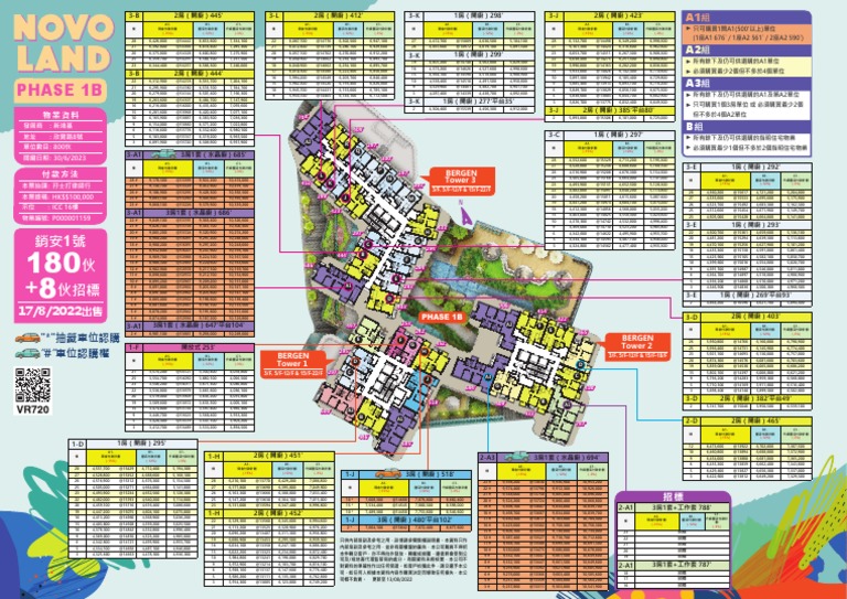 NovoLand-1B 戰略圖 SA1 | PDF