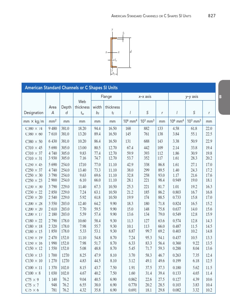 C Channel Catalogue | PDF | Technologie et ingénierie