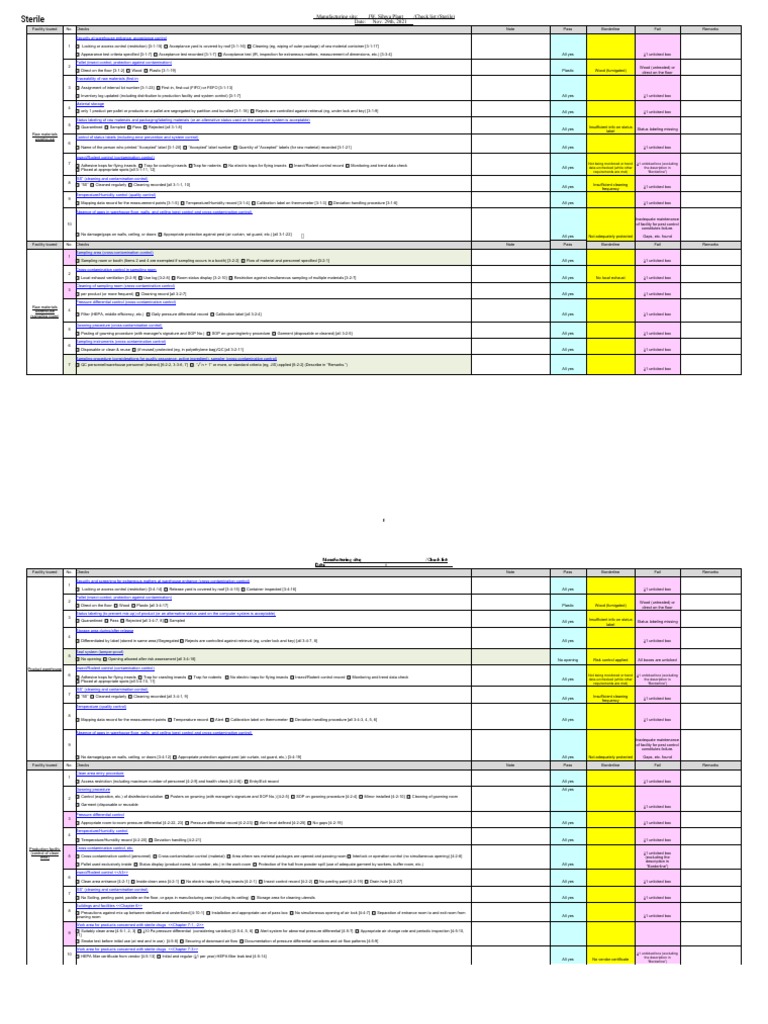 Audit Check List For Aseptic Product | PDF