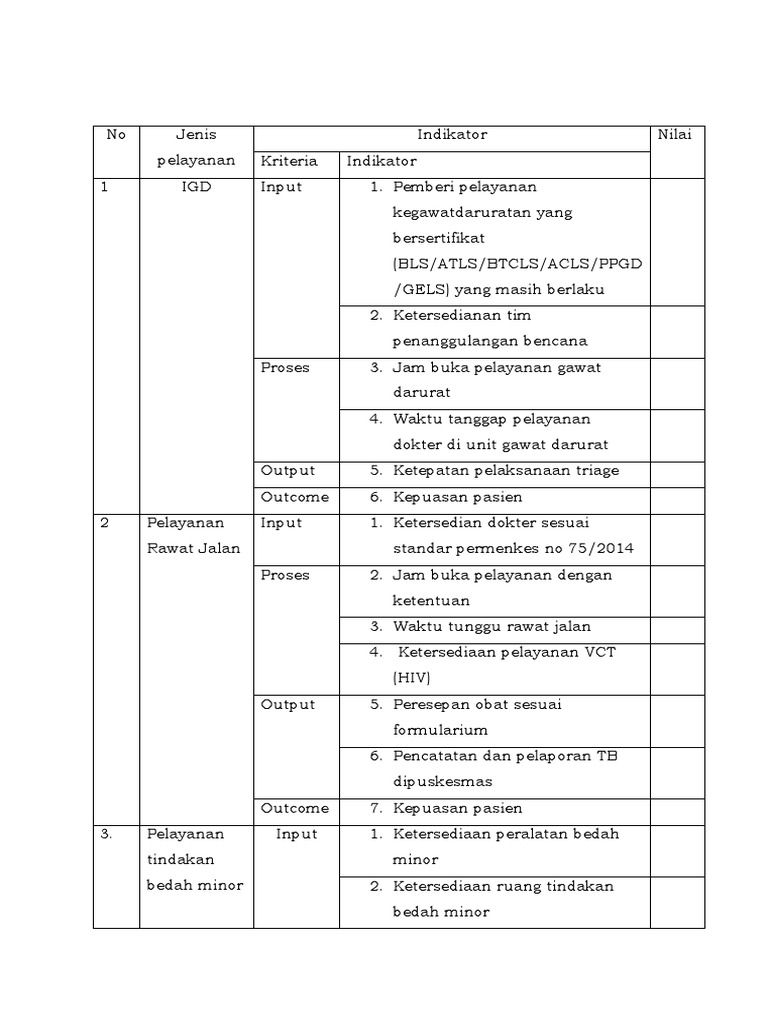 Indikator Input Output | PDF
