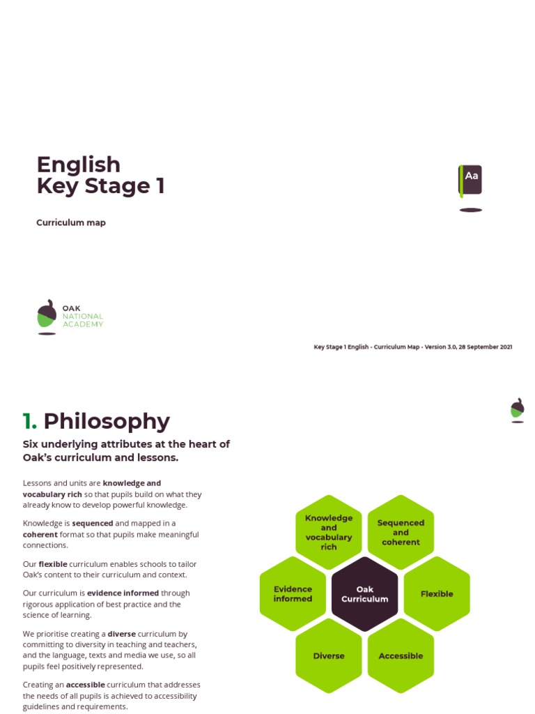 Key Stage 1 English | PDF | Thought | Curriculum