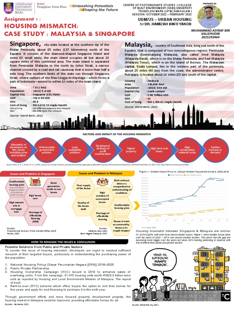 Assignment 3 - Housing Mismatch | PDF