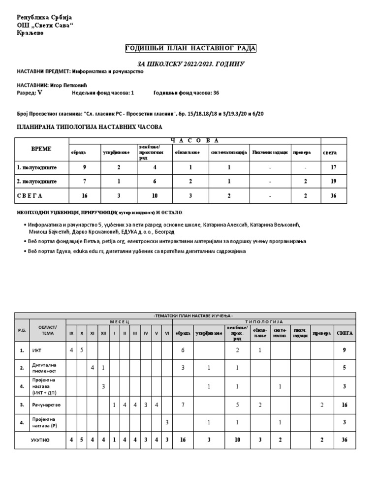 1-Godisnji Plan Nastavnog Plana V 2022-2023 | PDF