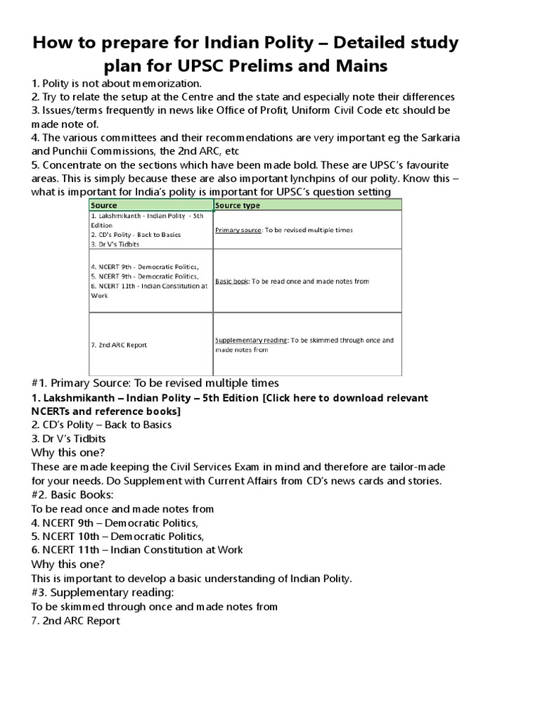 How To Prepare For Indian Polity - Detailed Study Plan For UPSC Prelims ...