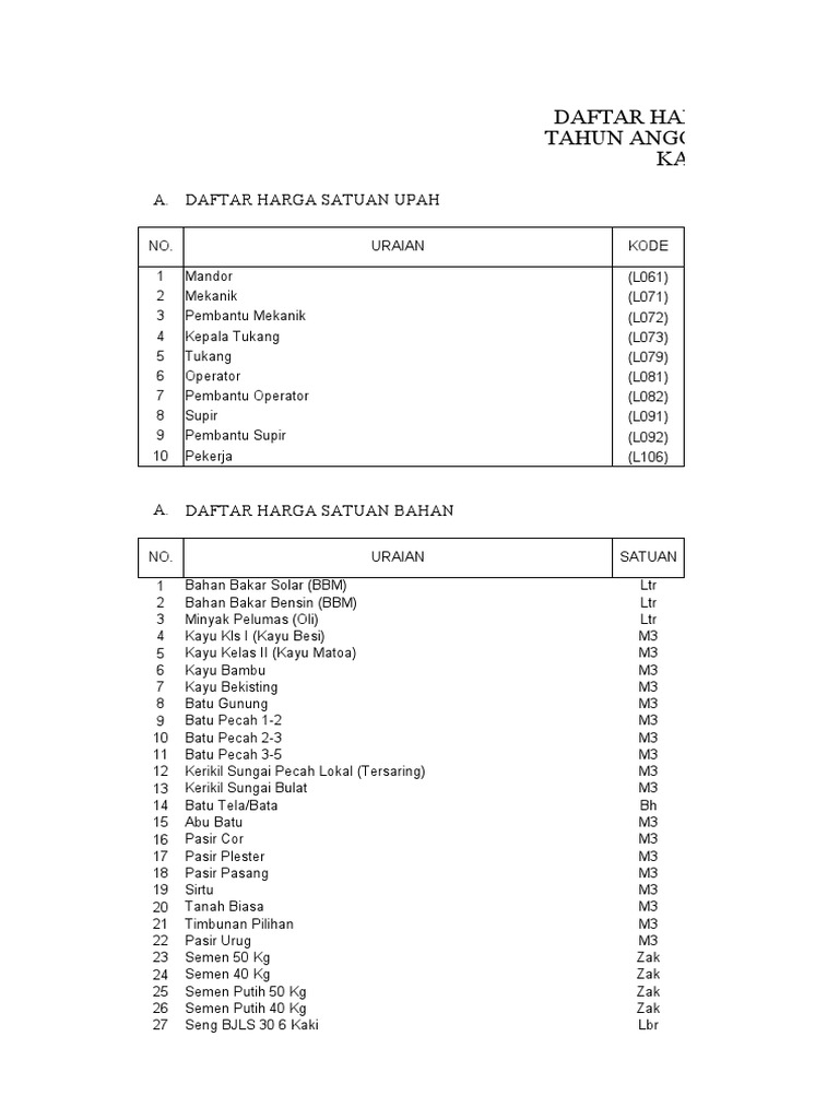 Basic Price Tambrauw | PDF