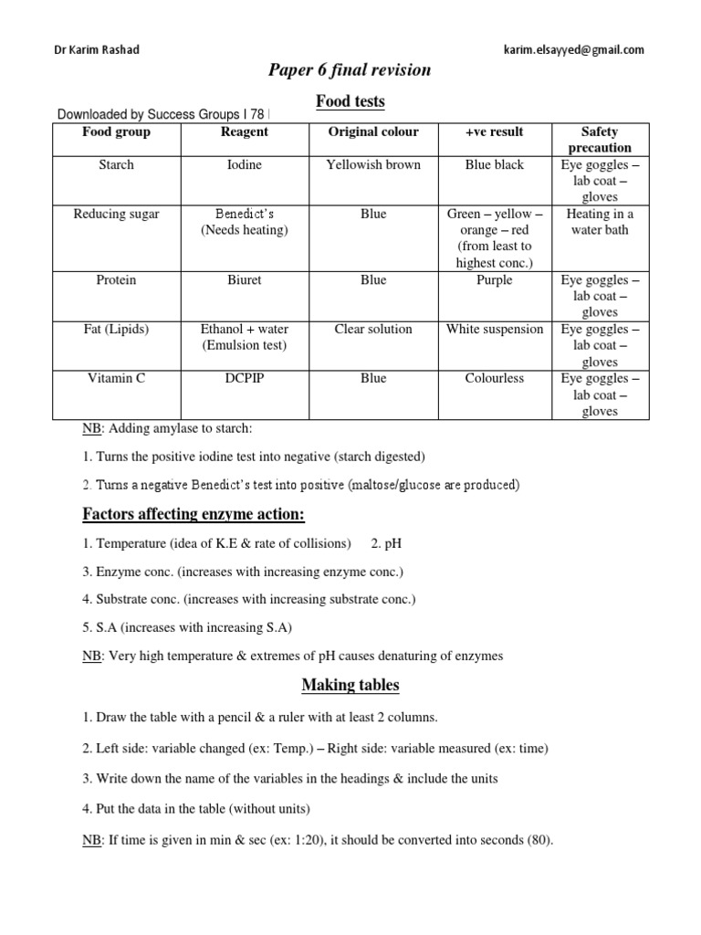 Biology P6 Food Test Notes (Karim Rashad) | PDF | Chart | Starch