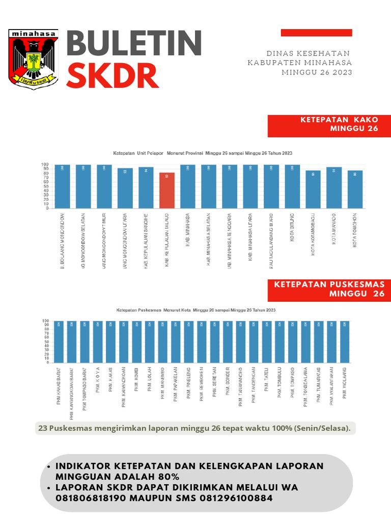 Buletin SKDR Minahasa M26 2023 | PDF