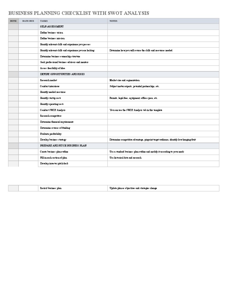 IC Business Planning Checklist With SWOT Analysis 10937 | PDF