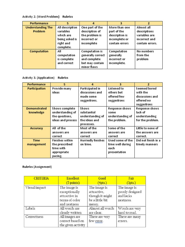 Rubrics | PDF | Career & Growth