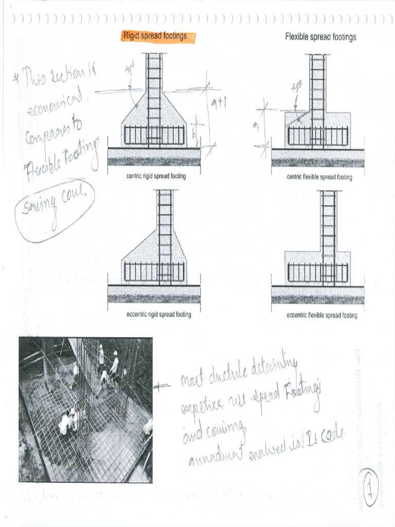 Spread Footing Compressed | PDF