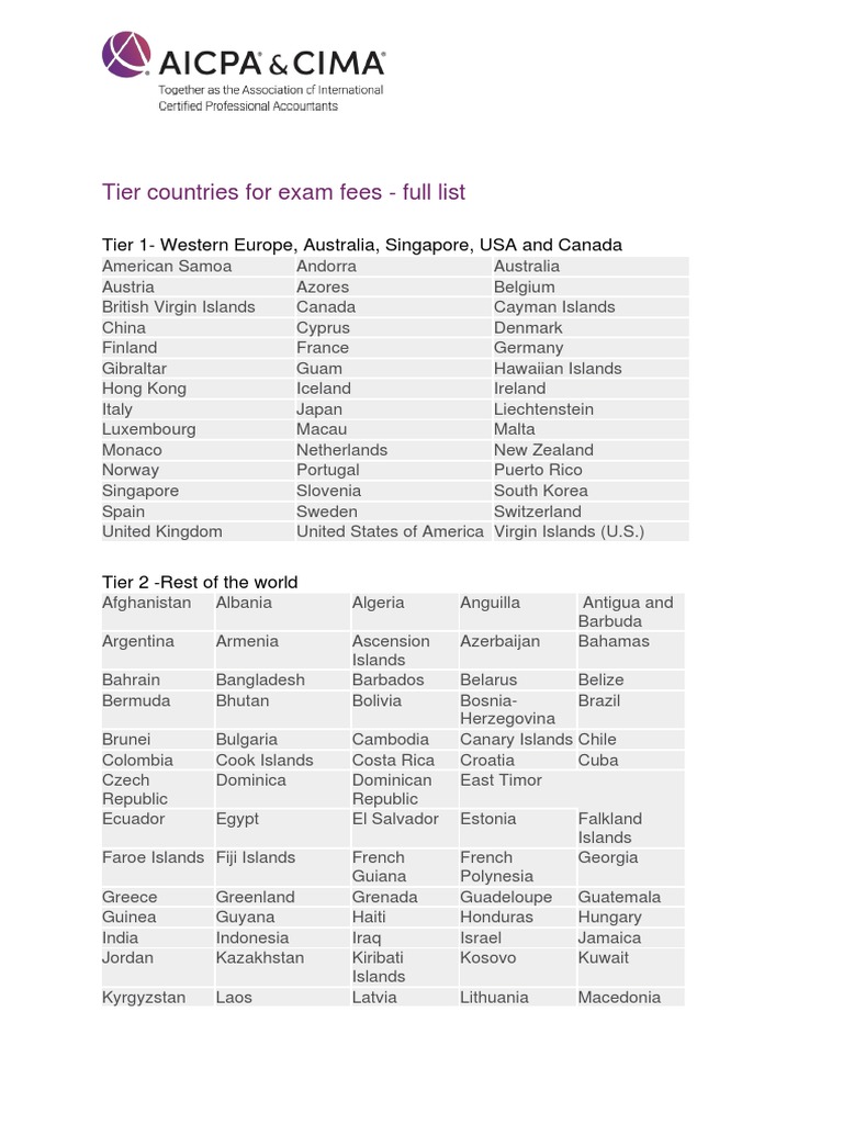 Exam Fee Tiers by Country List | PDF | Africa | Government