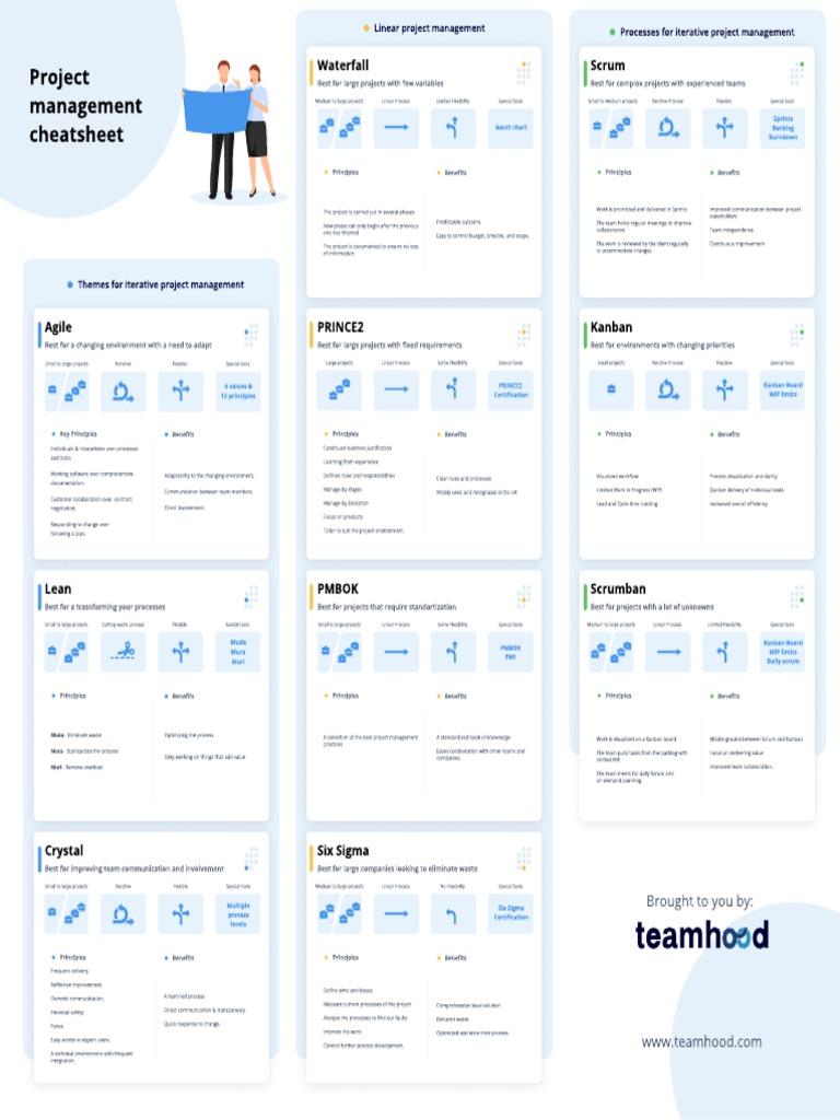PM Cheat Sheet | Download Free PDF | Scrum (Software Development) | Project Management