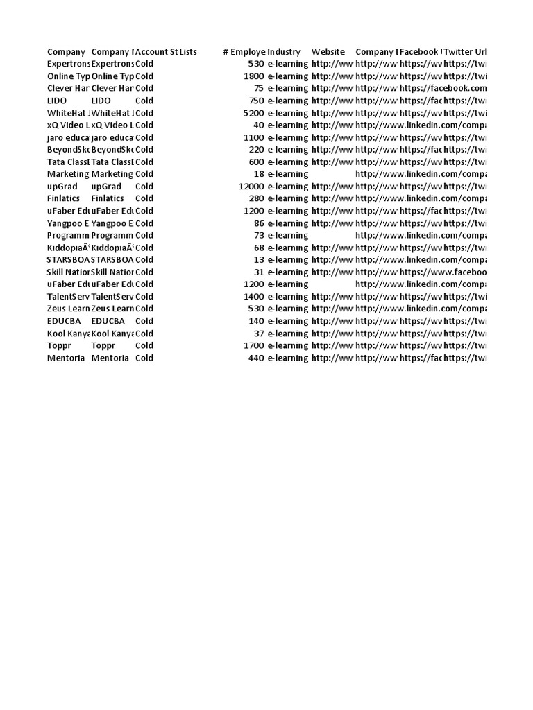 Apollo Accounts Export | PDF