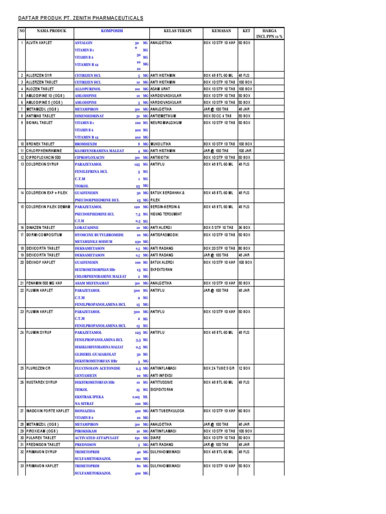 Produk Knowledge Zenith | Download Free PDF | Pharmaceutical Sciences | Clinical Medicine