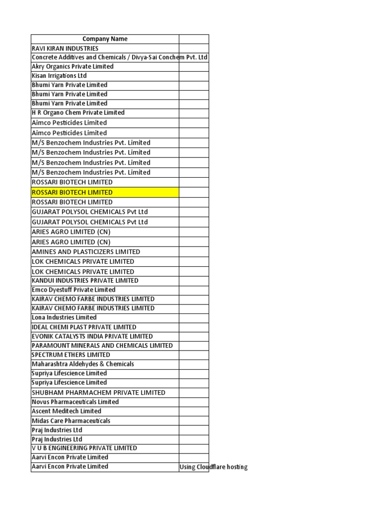 Manufacturing Target List | PDF | Chemistry