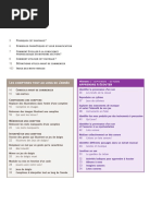 Gestes Borel-Maisonny pour l'alphabet | PDF | Anatomie humaine