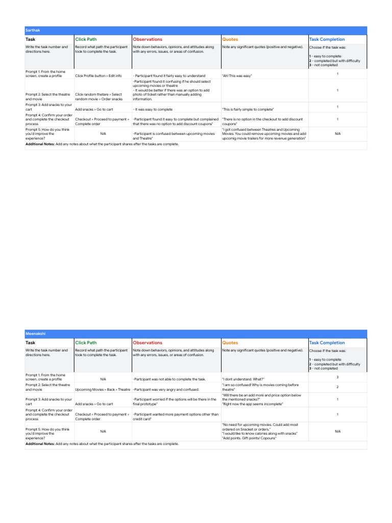 Google UX Design Certificate - Usability Study Note-Taking Spreadsheet ...