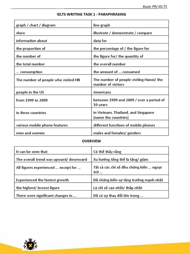IELTS Writing Task 1 Guide | PDF