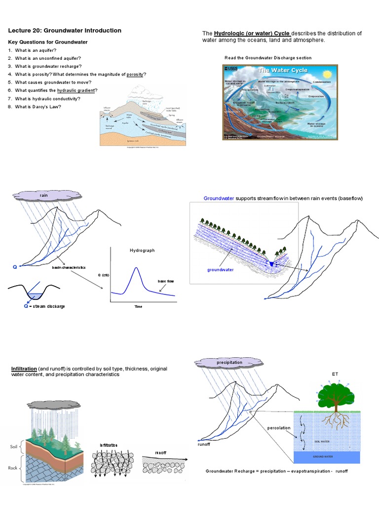 Lecture 20: Groundwater Introduction: Key Questions For Groundwater ...