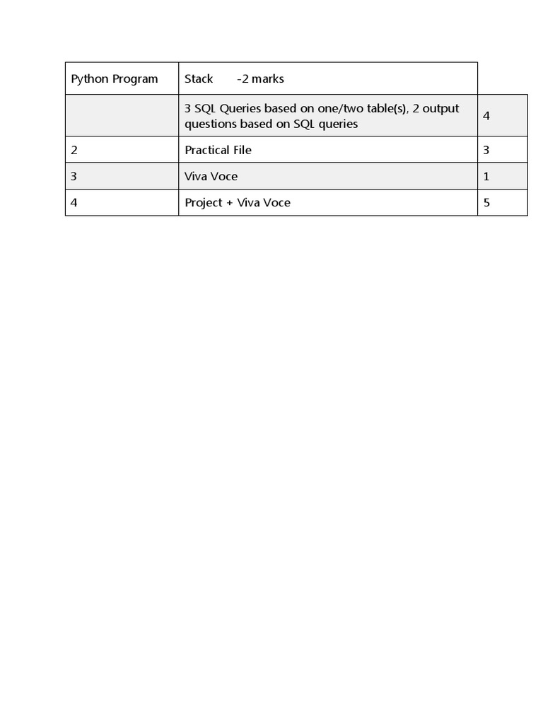 Blue Print For CS Practical | PDF