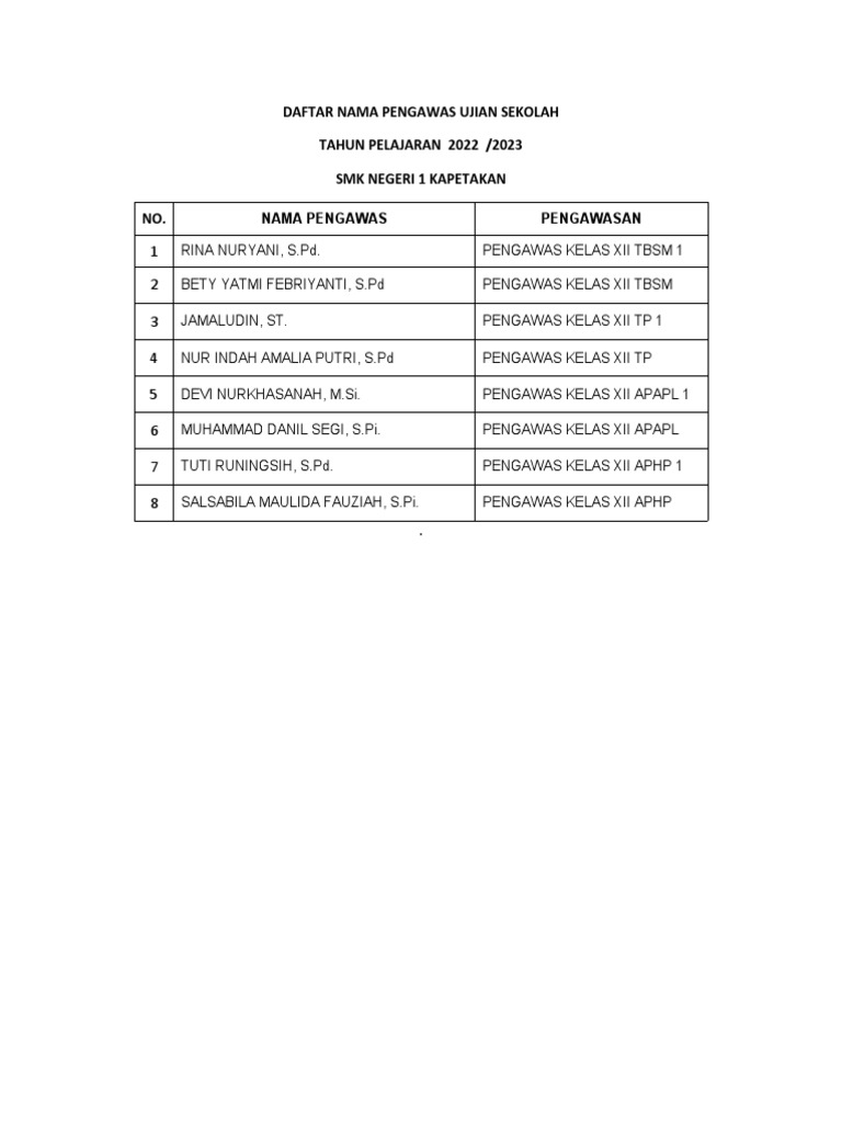 Daftar Nama Pengawas Penilaian Tengah Semester Ganjil | PDF